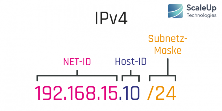 IPv4 vs. IPv6 - ScaleUp Technologies